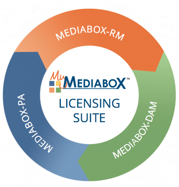 MyMediabox Launches New Contracts/Royalty Software, Mediabox-RM ...