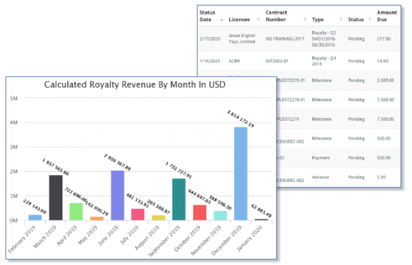 Royalty Management – MyMediabox