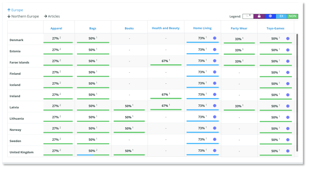 Royalty Management – MyMediabox